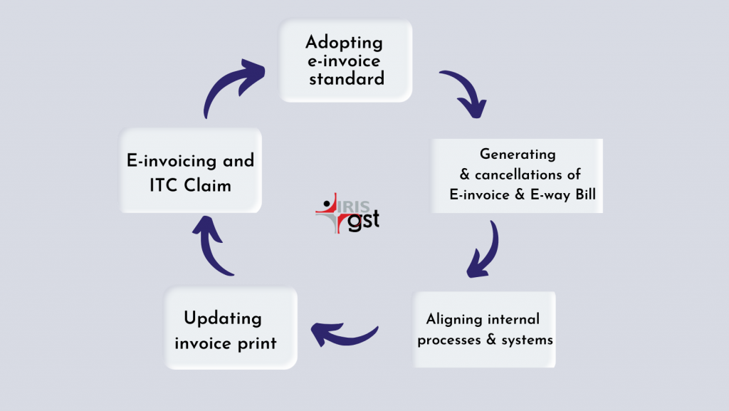 Why small businesses should look forward to E-invoicing?